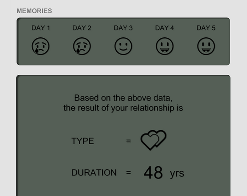 Relationship Calculator by Gao Ming