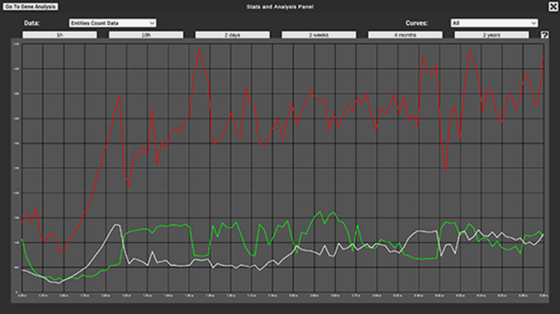 The Bibites by The Bibites