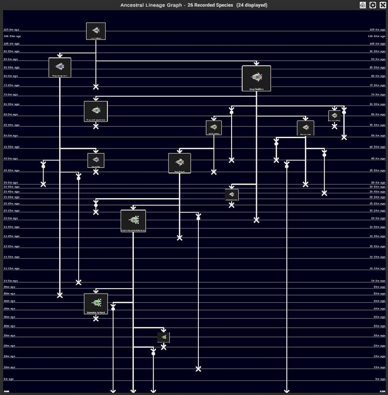 The Bibites by The Bibites