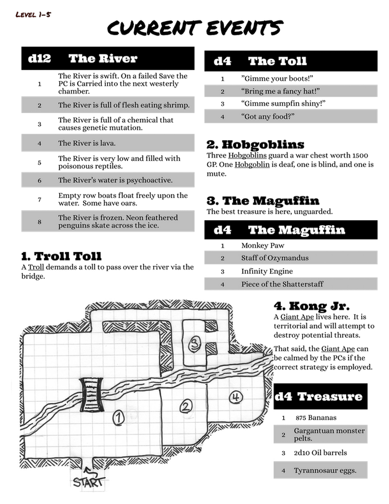 One Page Dungeons by FishInThePot
