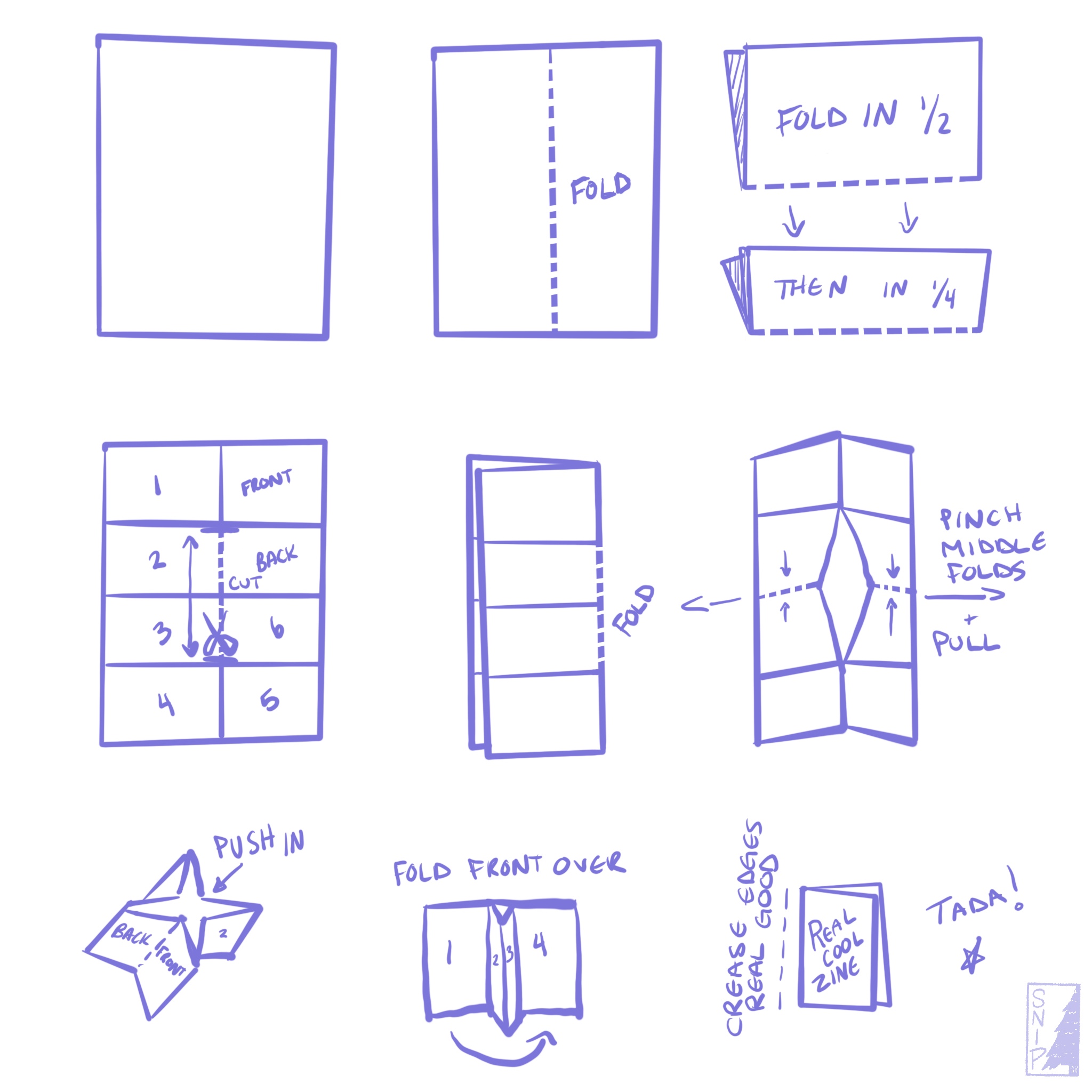 Zine Resources By Spines