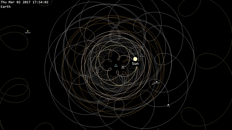 Solar System Model & simulation by Saffron