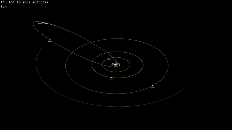 Solar System Model & simulation by Saffron