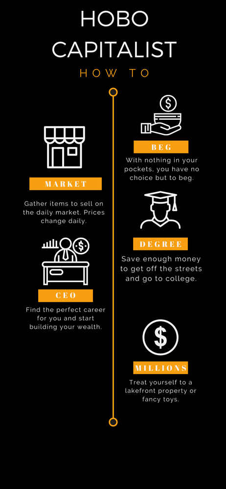 Hobo Capitalist Life Simulator by chimpanzee