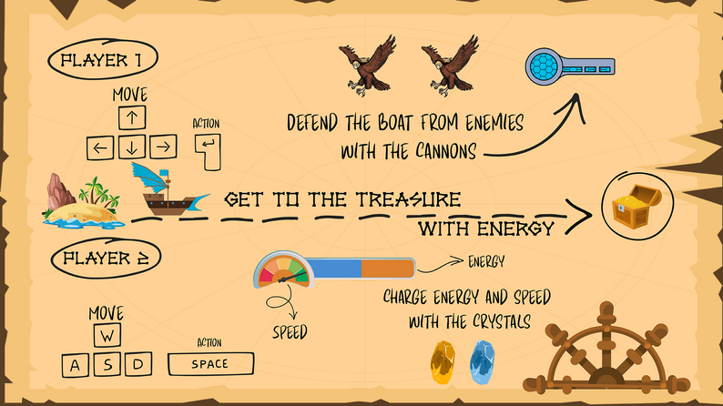 Keep it Afloat by Jan Marcano, FERALBRO, Flor Campos