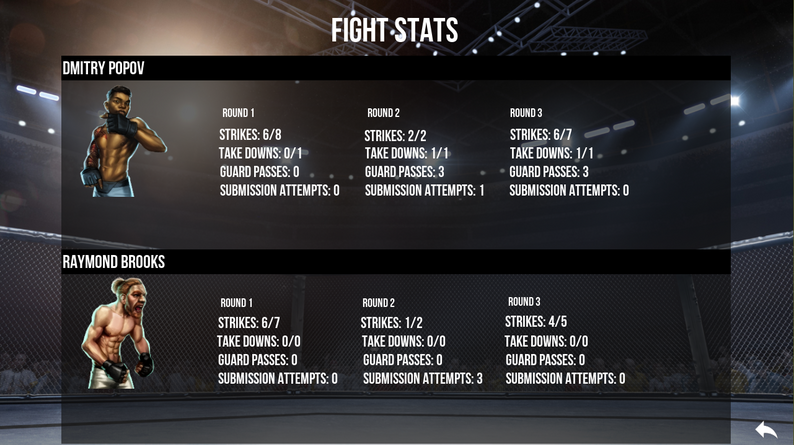 MMA Simulator by Zeversoft