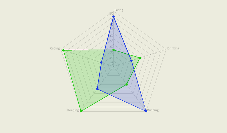 Godot Engine - Easy Charts by fenix
