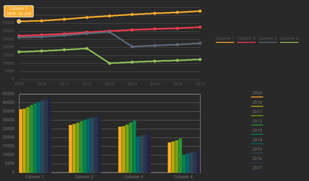 Godot Engine Easy Charts By Fenix