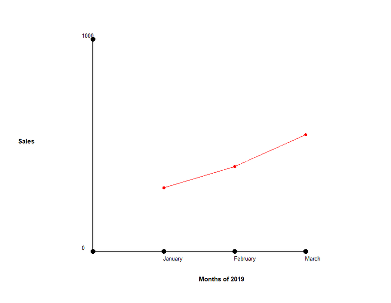 Data Graphing Engine by Analysis Software