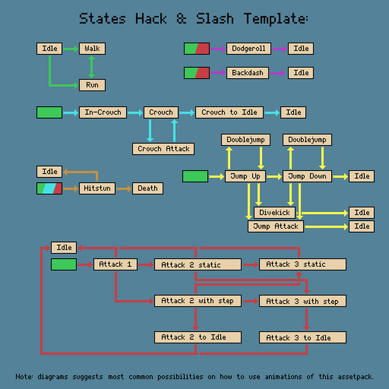 Pixel Side-Scroller Hack&Slash Template by Thomas Feichtmeir "Cyangmou"