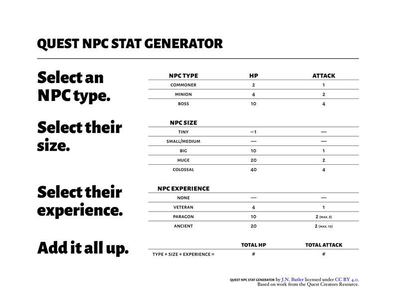 Quest NPC Stat Generator by J.N. Butler (they/them)