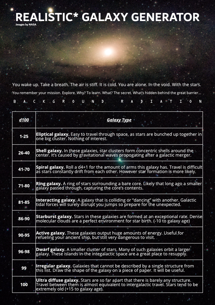 Realistic* Galaxy Generator by emmy