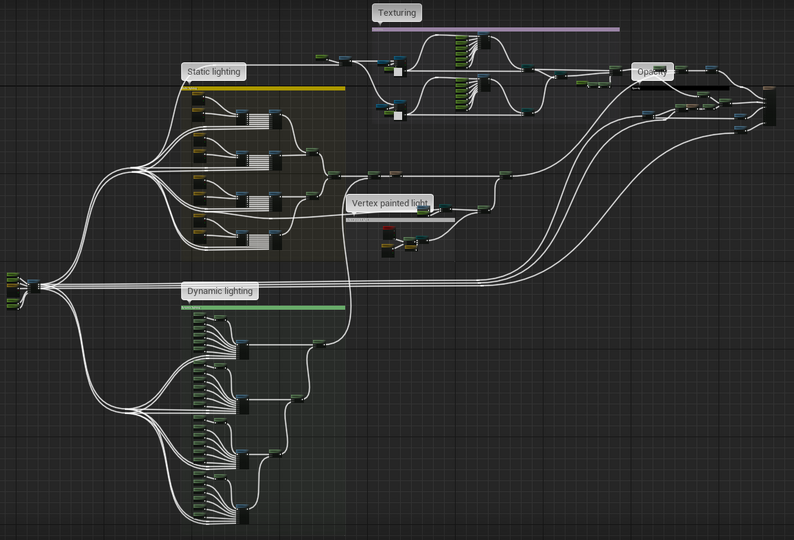 PSXFX - Retro Graphics for Unreal Engine 4 & 5 by Marcis
