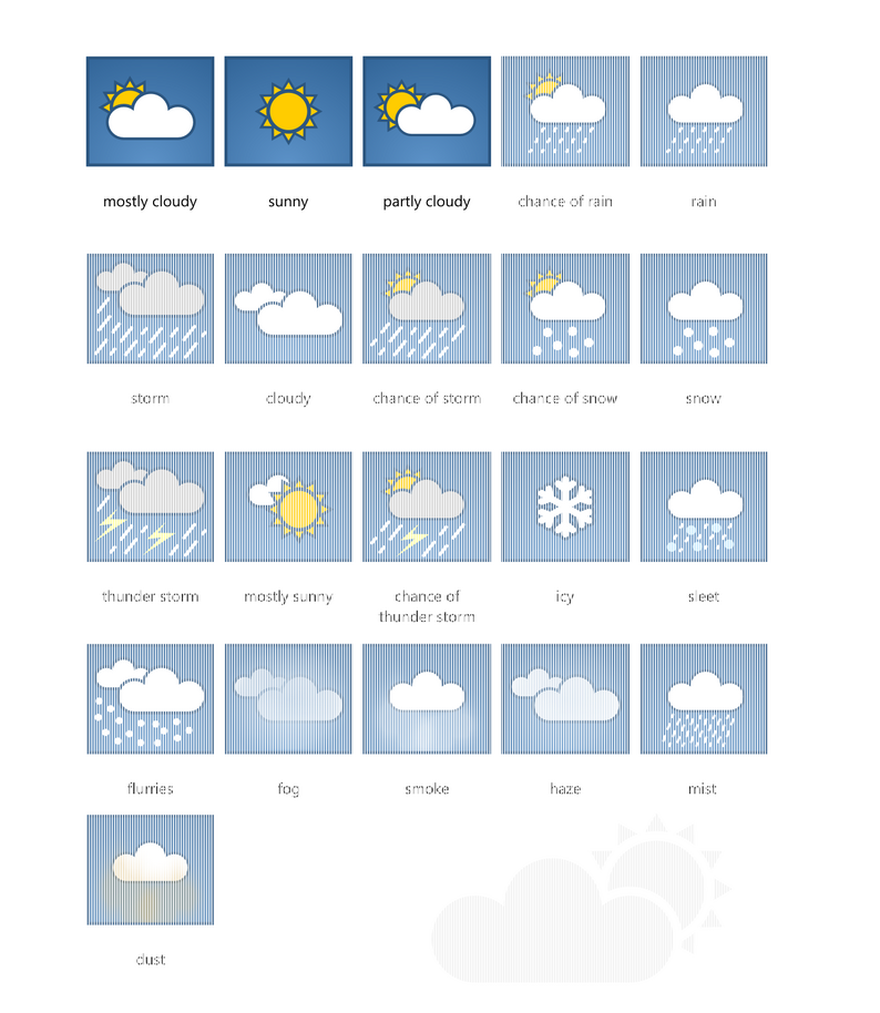 Weather Assets by ChrisJCraft