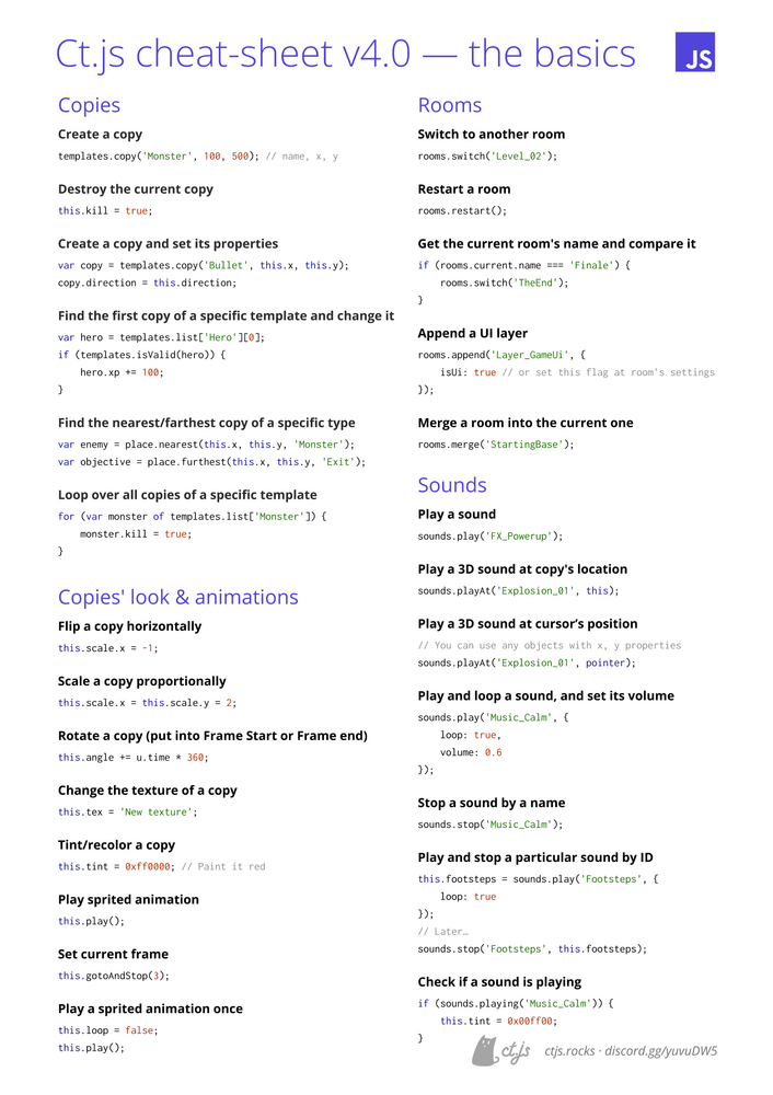 Ct.js cheat-sheet for v4.0 & v5.0 by Cosmo Myzrail Gorynych