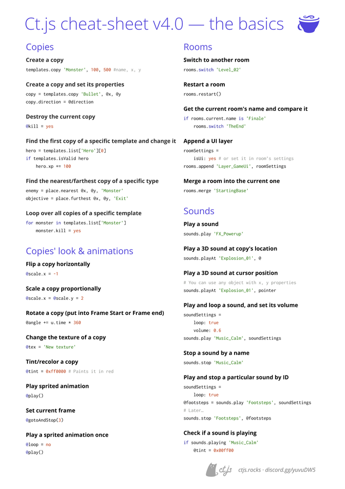 Ct.js cheat-sheet for v4.0 & v5.0 by Cosmo Myzrail Gorynych