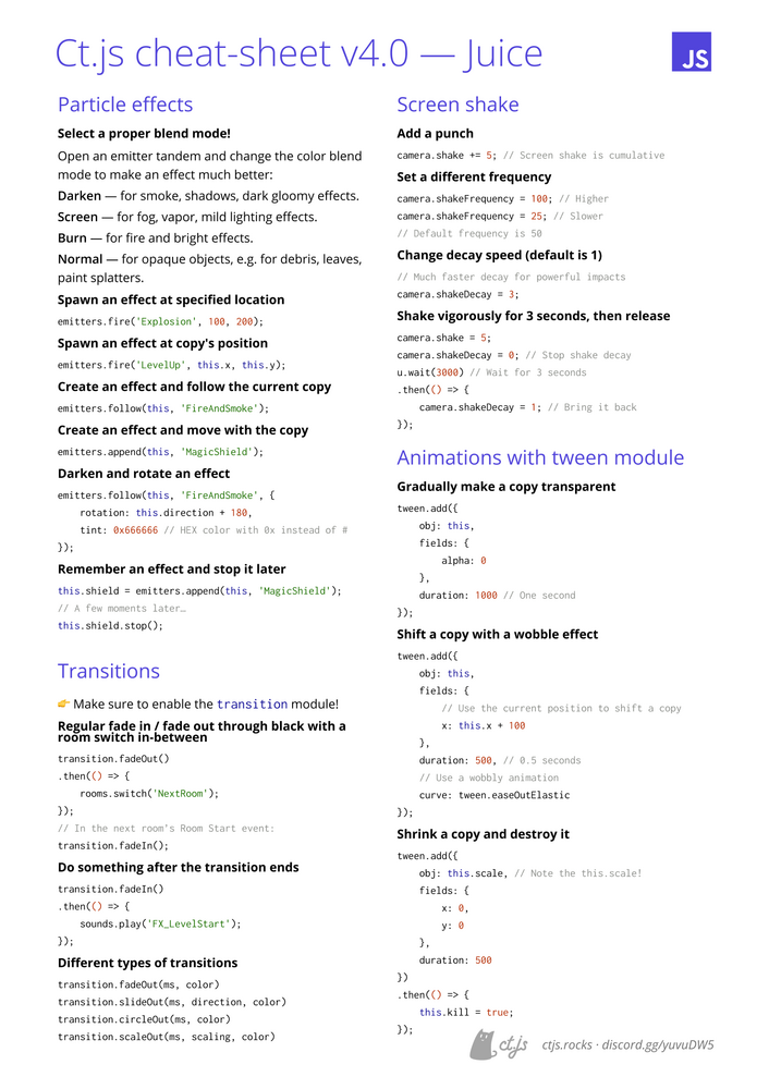 Ct.js cheat-sheet for v4.0 & v5.0 by Cosmo Myzrail Gorynych