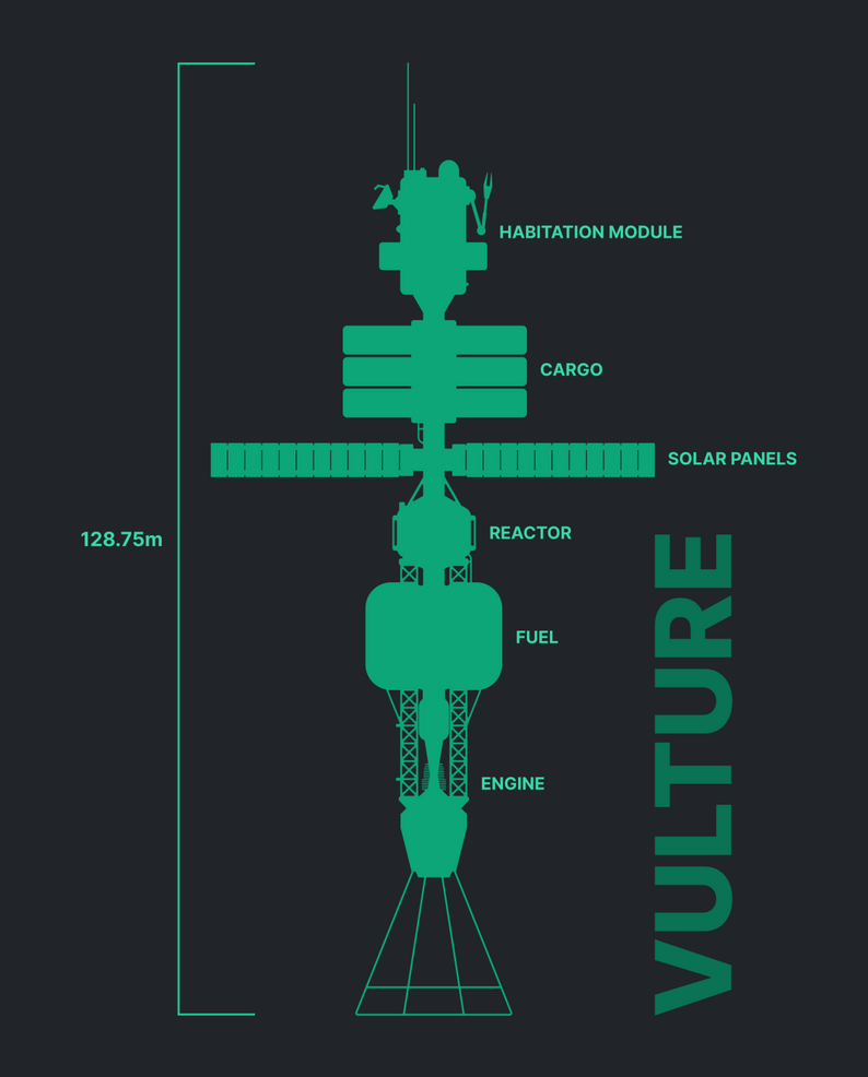 Lazarus Ship Catalog by Lazarus
