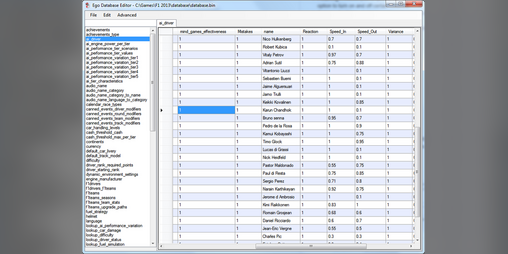 Ego Database Editor by Petar