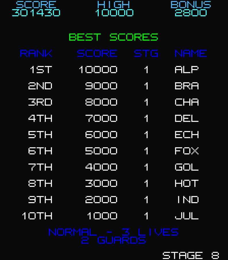 Bagman Comes Back by LC-Games