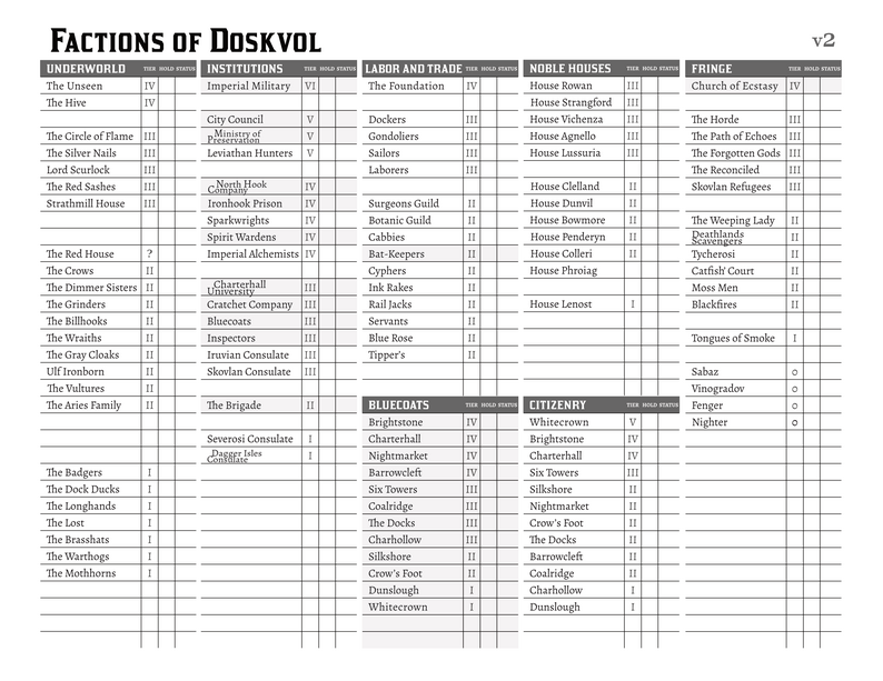 Blades Factions by Gwyll Arboghast