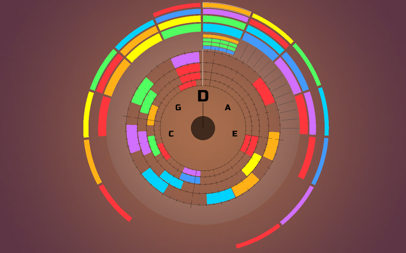 Sentris: Donut Prototype by Timbre Interactive