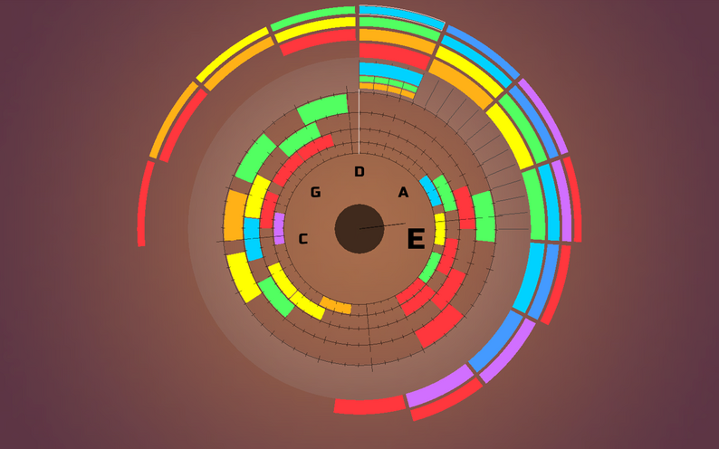 Sentris: Donut Prototype by Timbre Interactive