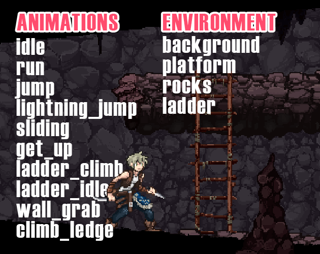 Pixel Art animations + dungeon assets by Kiritonin