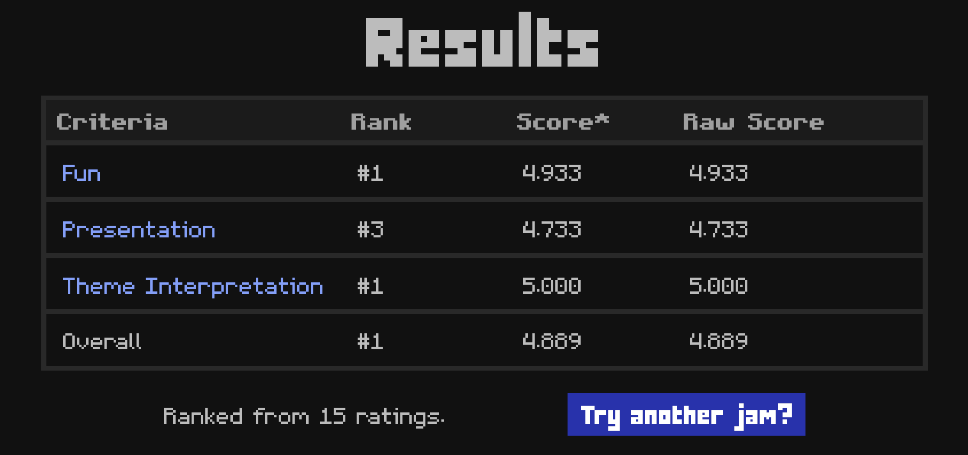 Bevy Jam Simulator by Pyrious, necrashter