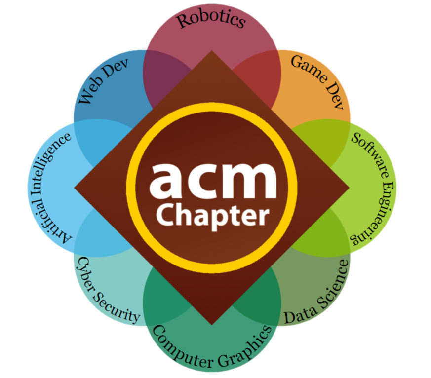 Rowan ACM Spring '24 Game Jam - itch.io