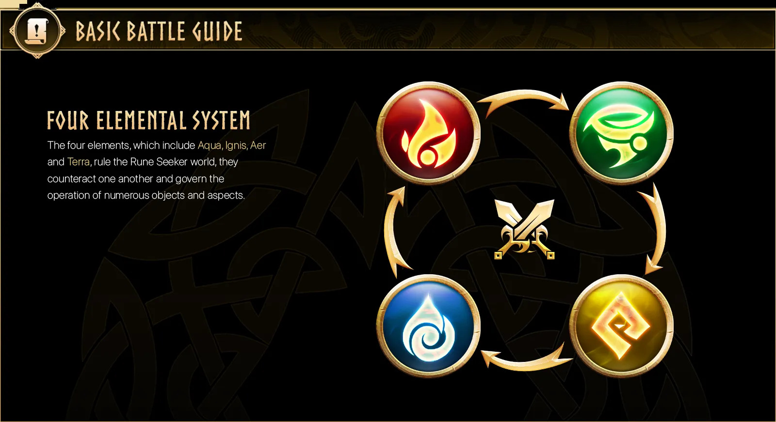 The Elements in Rune Seeker - Rune Seeker - Tactical Universe community ...