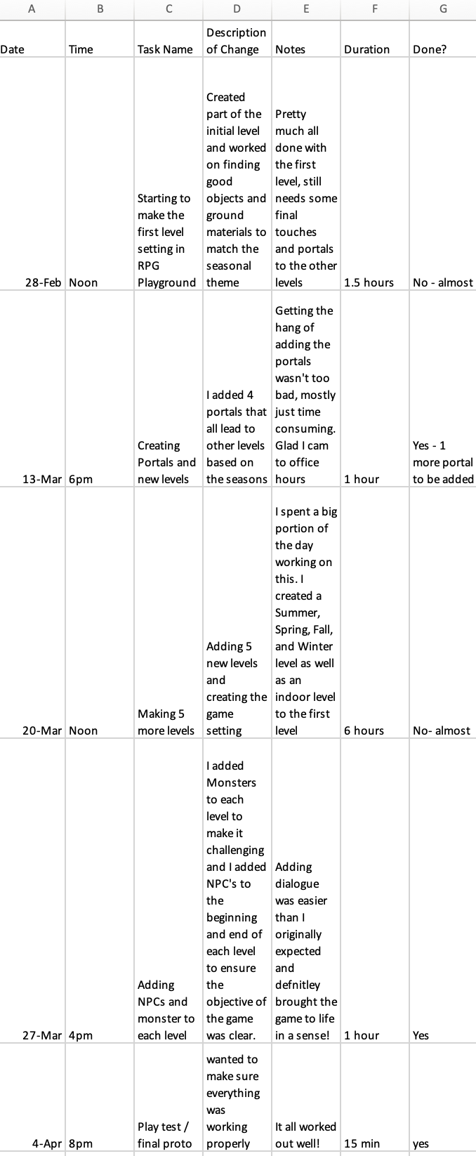 Development Log #4 (March 28th) - itch.io