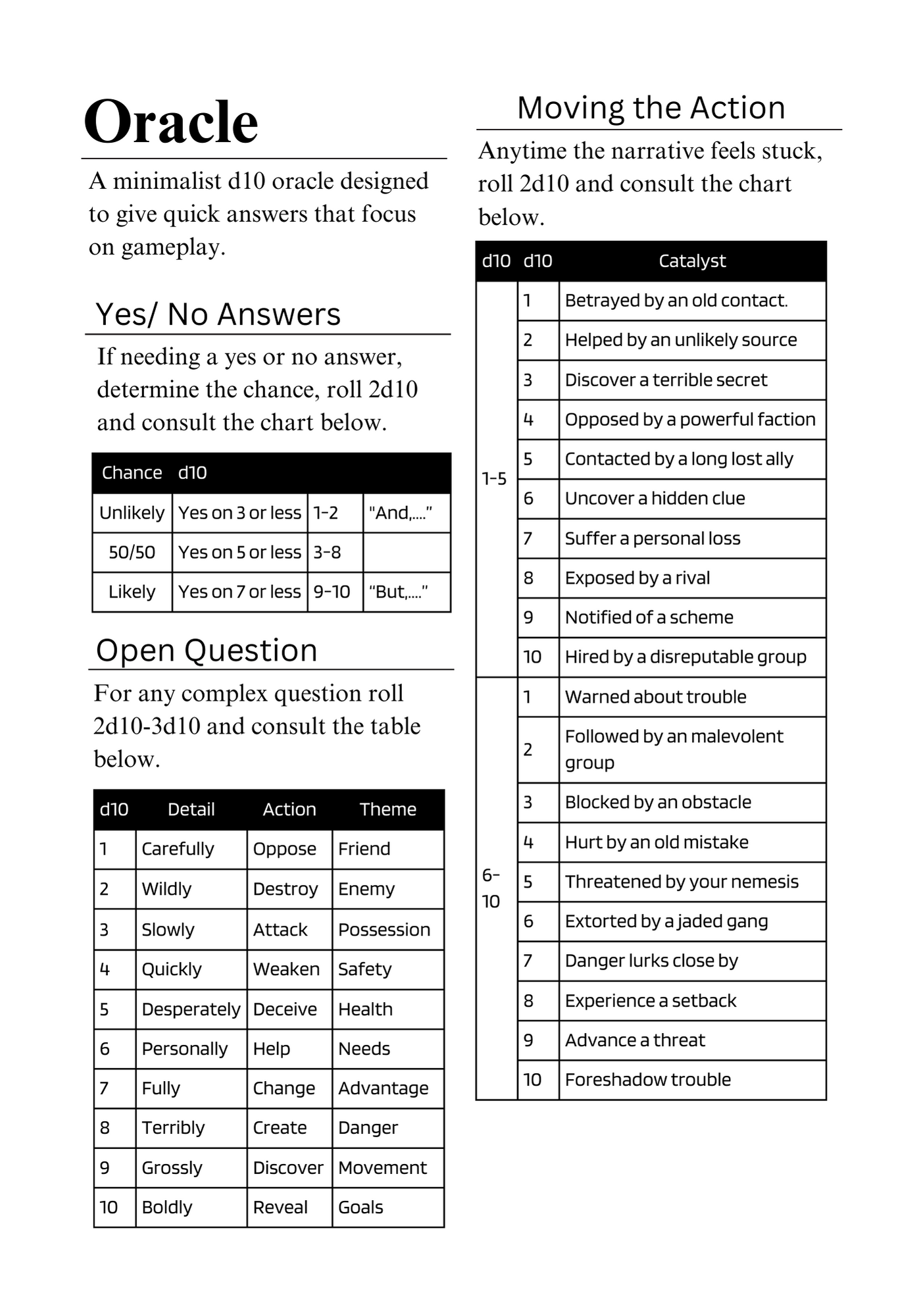 Sometimes Math Isn't Fun - itch.io