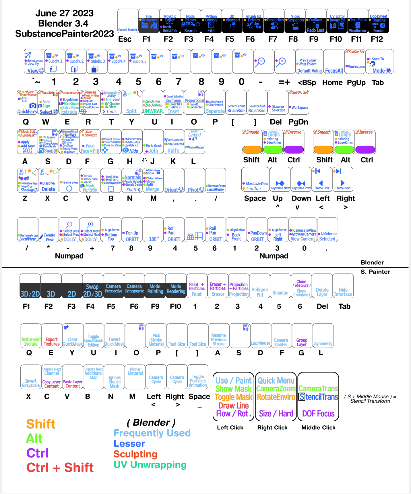 Blender & Painter Hotkeys Sheet by Joymagine