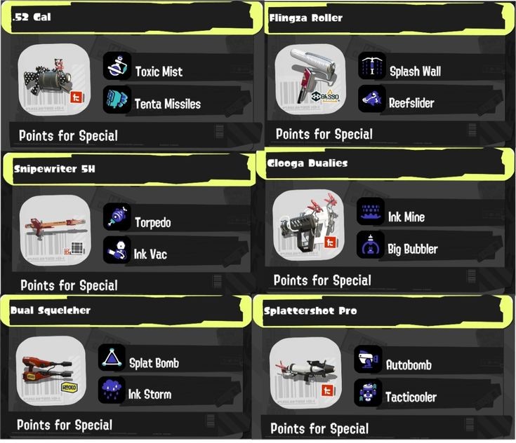 New Weapon Splatoon 3 2024 ☆ - Yaga's Weapon Kit Generator community ...