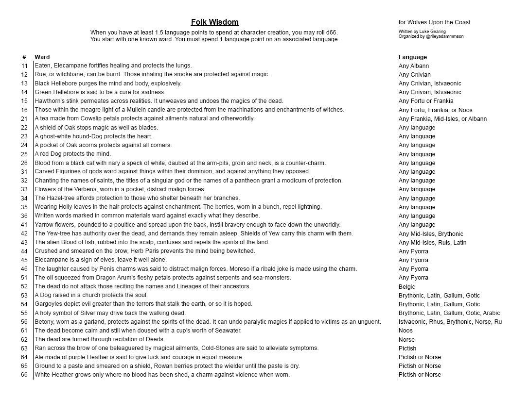 Folk Wisdom & Forbidden Truths by Riles