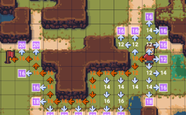 Path finding guide by Eike Decker