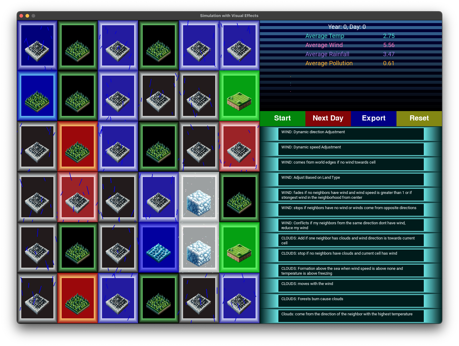 EcoVerse: A Dance of Elements (Prototype) by Dor
