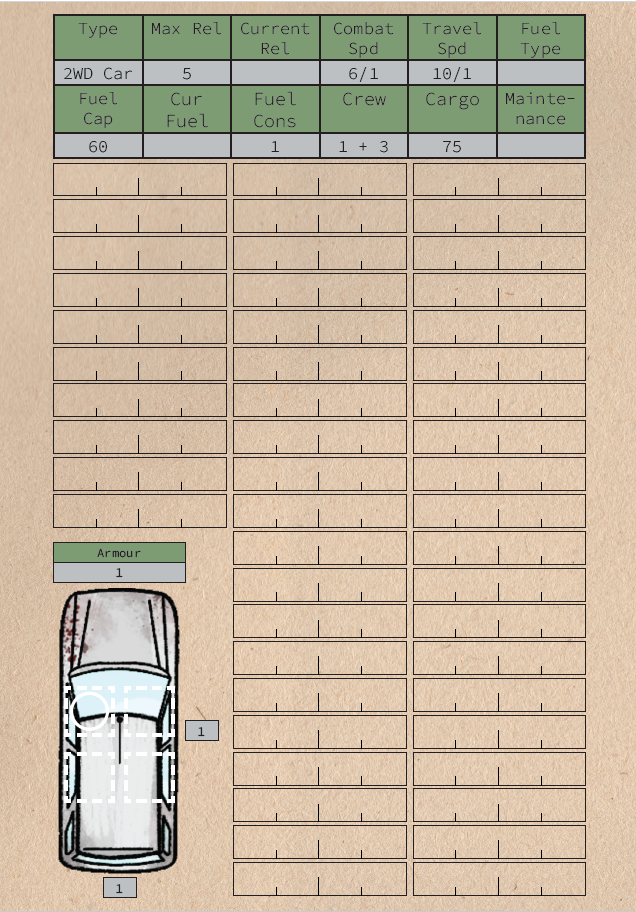 Twilight 2000: Vehicle Stat Sheet by Delta Sector
