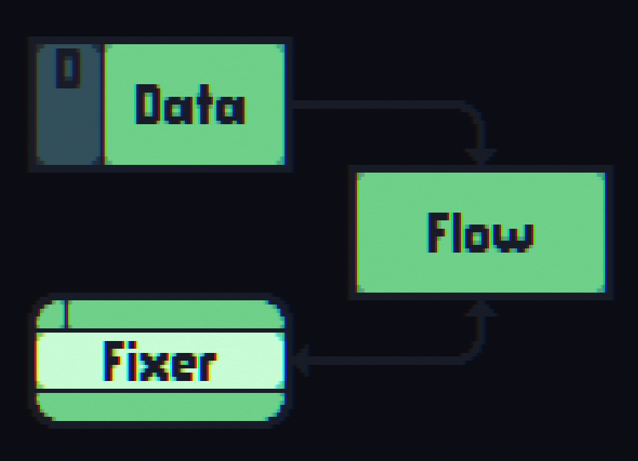 Data Flow Fixer by PleepusPlopus