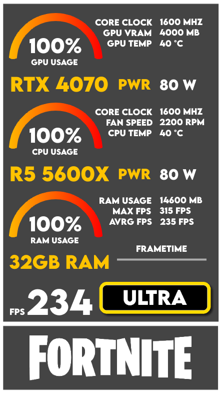 RTSS BEST Custom OSD by natolmao