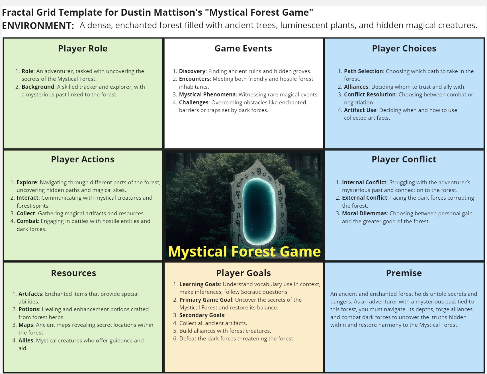 Mystical Forest Game by dustinmattison