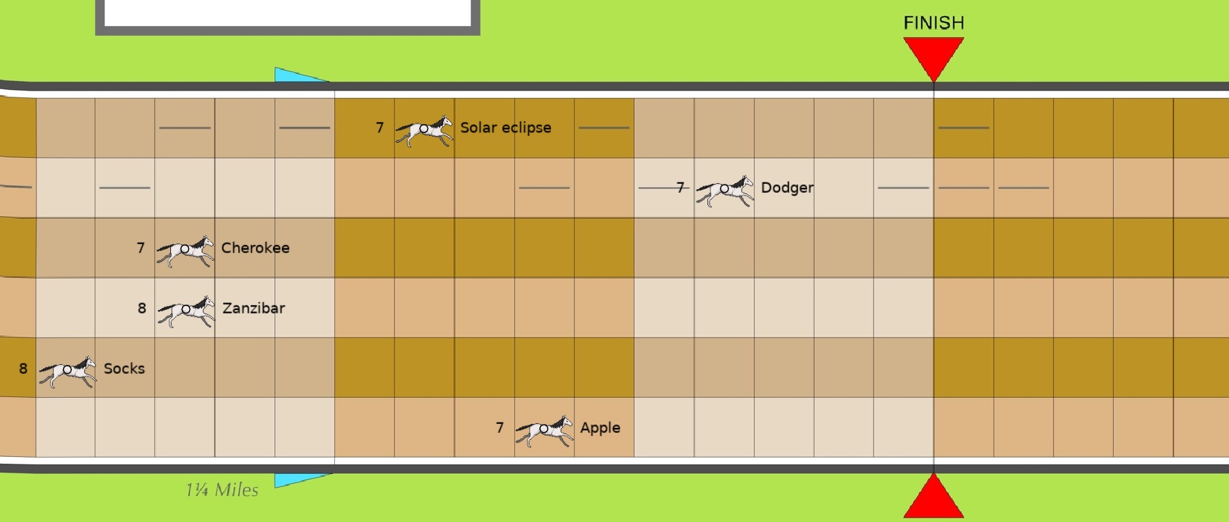 Race mechanics - Horse Stable Manager by Fox