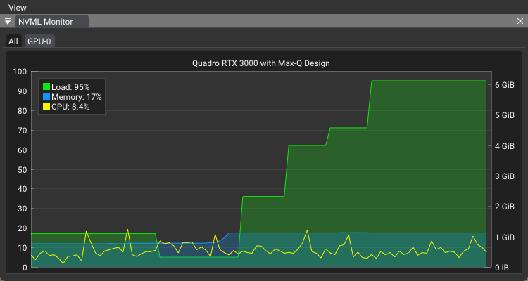 GPU Monitor by Procedural