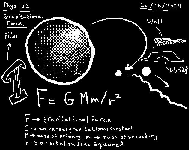 F = GMm r2 by daheergt, mark for GMTK Game Jam 2024 - itch.io