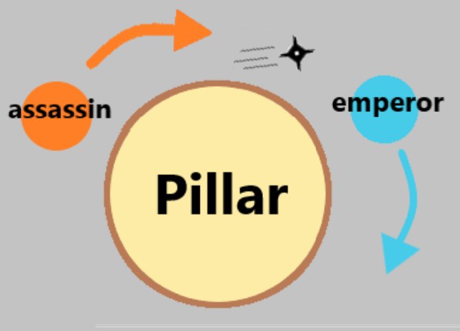 Pillar Run 秦王繞柱 by DragonSharkGames