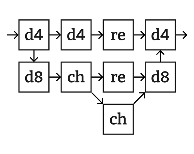 Chest, rest, d4, d8 by Anthony Hobday
