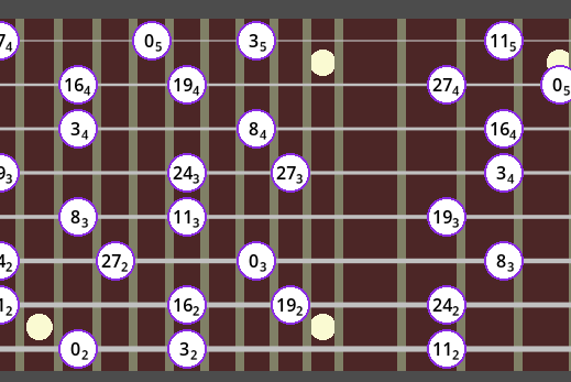 Microtonal Fretboard Visualizer by kuroyamisan