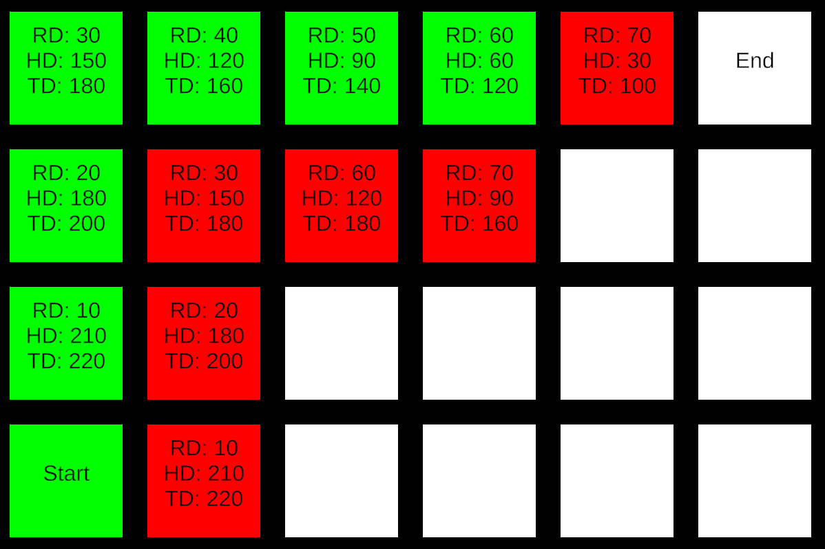 A* Visualization by DocCom
