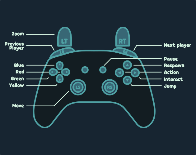 Controller/keyboard template by LambdaLighthouse